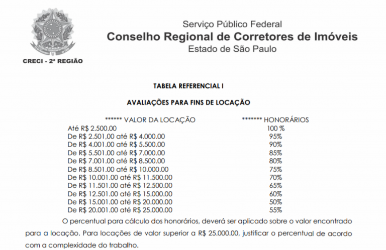 Honorários do corretor perito avaliador – Menu